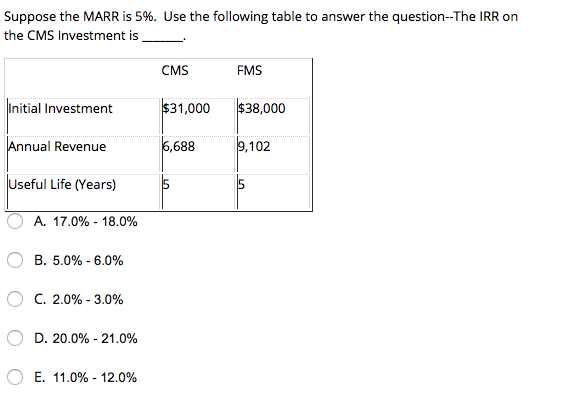 Solved Suppose the MARR is 5%. Use the following table to | Chegg.com