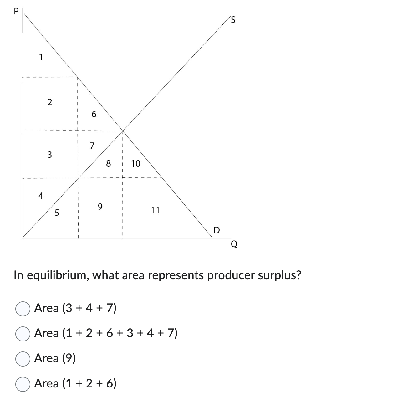Solved In equilibrium, what area represents producer | Chegg.com