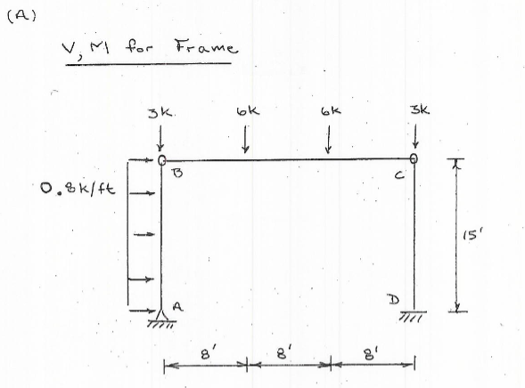 Solved For all of the following, draw V,M diagrams for each | Chegg.com