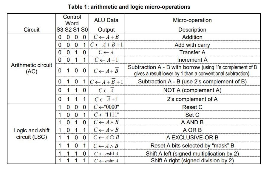 Solved Tohla 5. Sonmones of miero_nnoratinne to | Chegg.com