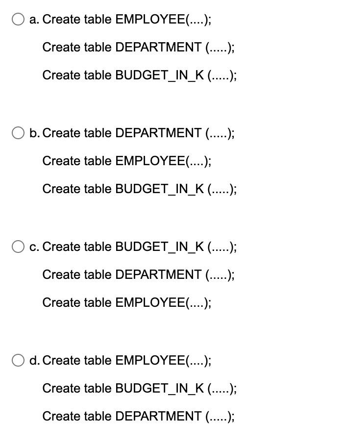 Solved El orden correcto al codificar la creación de las | Chegg.com