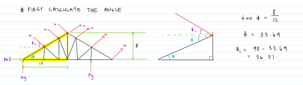 Solved Angle of Inclination:Solved Values:Determine the | Chegg.com Solved Angle of Inclination:Solved Values:Determine the | Chegg.com