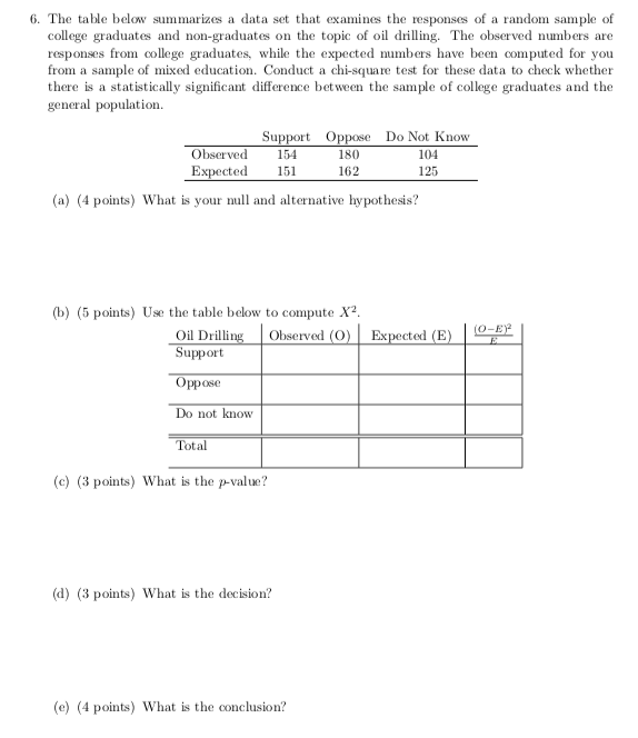 Solved 6. The table below summarizes a data set that | Chegg.com
