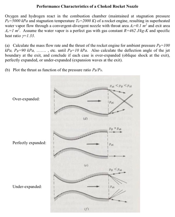 Solved Performance Characteristics of a Choked Rocket Nozzle | Chegg.com