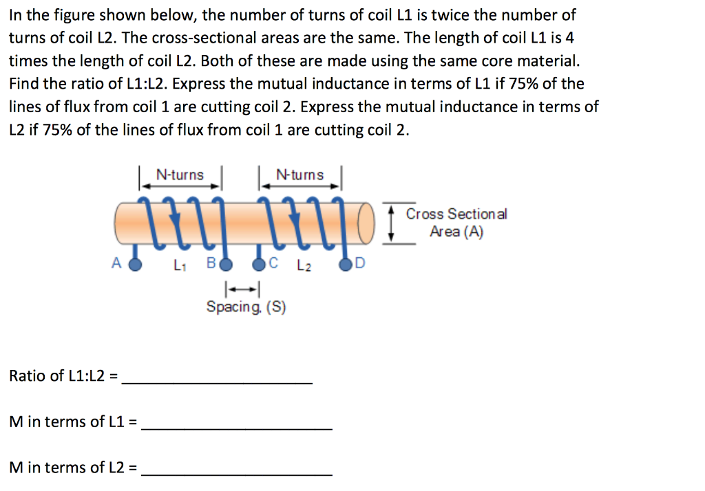 Solved In the figure shown below, the number of turns of | Chegg.com