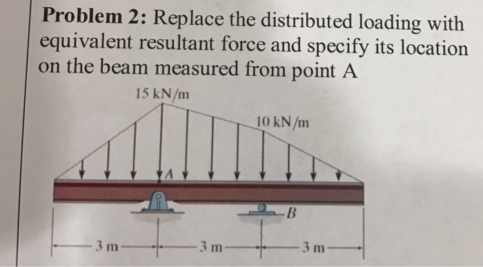 Solved Replace The Distributed Loading With Equivalent 0246