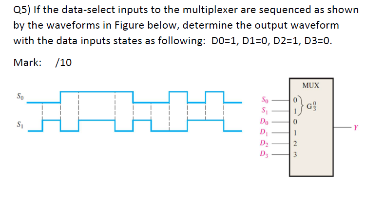 Solved Q5 If The Data Select Inputs To The Multiplexer Are 0178