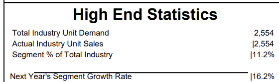 For example, in the High End segment analysis on the | Chegg.com