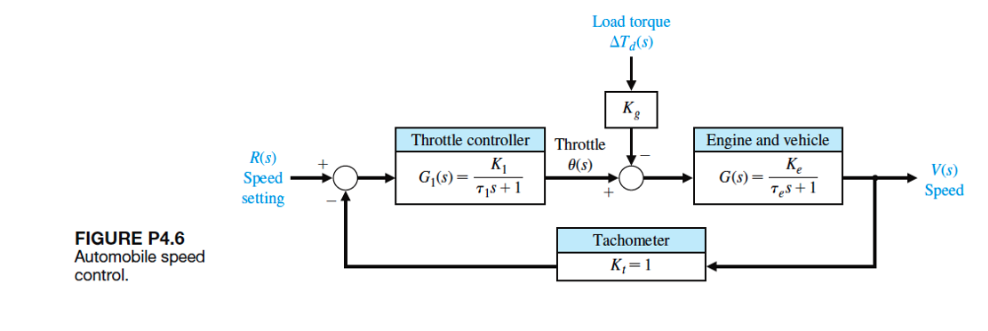 Solved An automatic speed control system will be necessary | Chegg.com