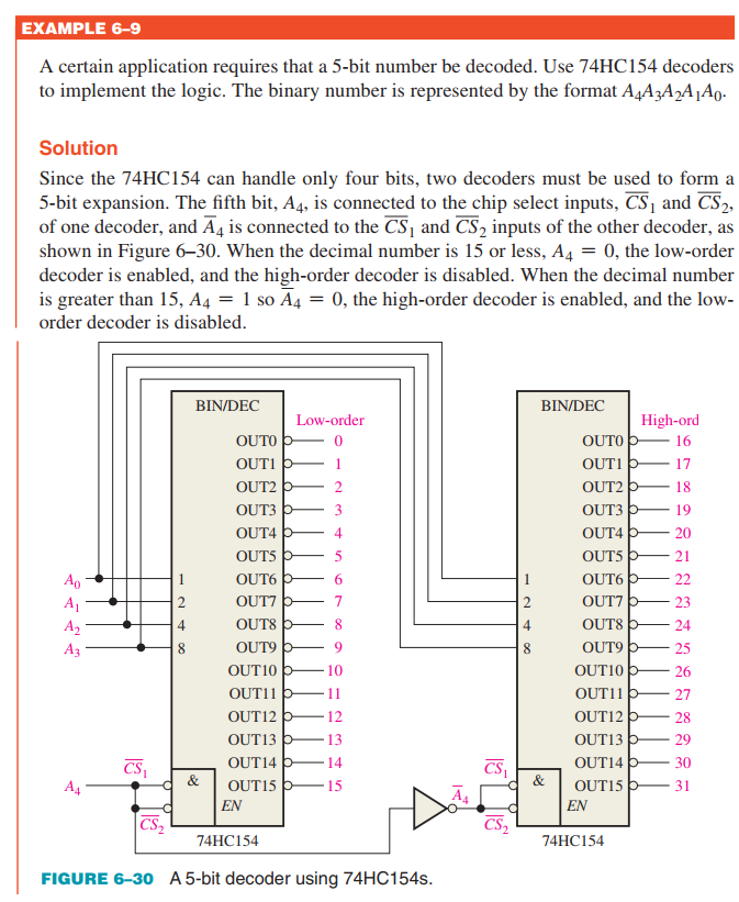 Solved EXAMPLE 6-9 A certain application requires that a | Chegg.com