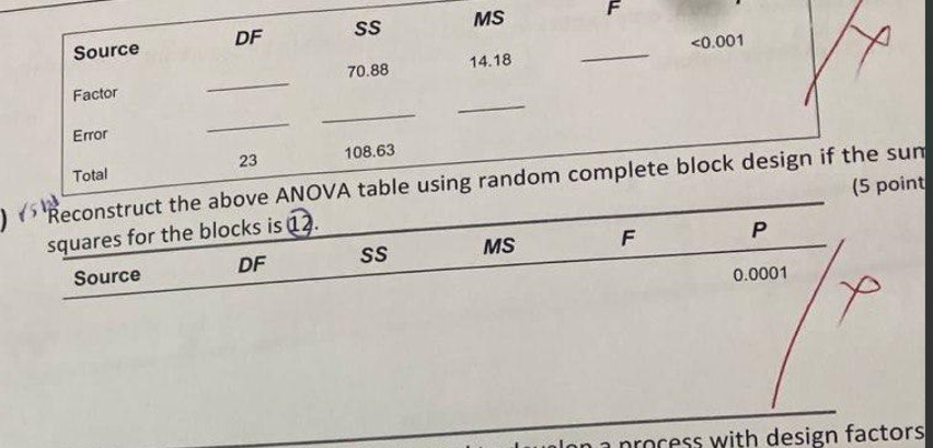 Reconstruct the above ANOVA table using random | Chegg.com