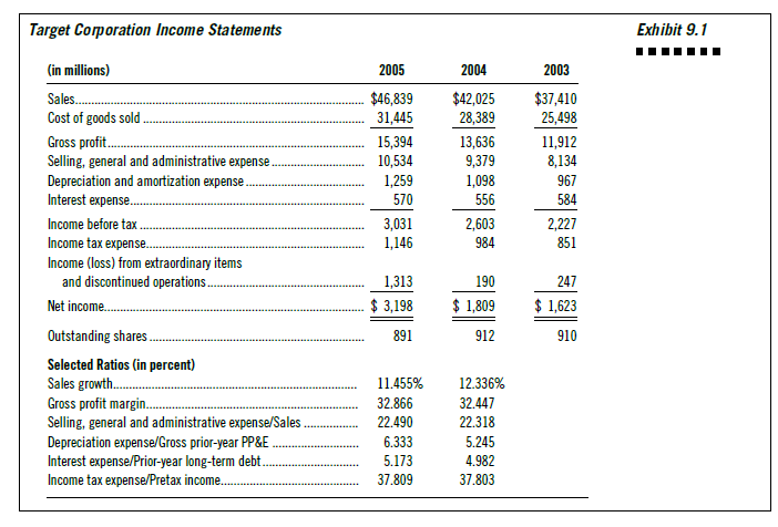 Solved 1.Analyse and explain the progress of GPM and NPM | Chegg.com