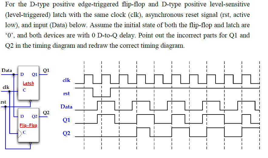 For the D-type positive edge-triggered flip-flop and | Chegg.com