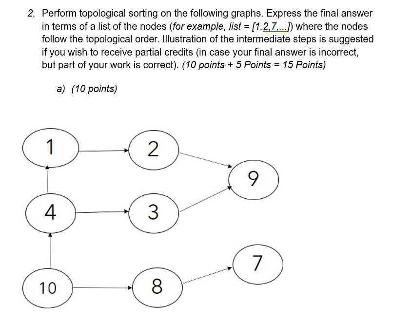 Solved 2. Perform topological sorting on the following | Chegg.com