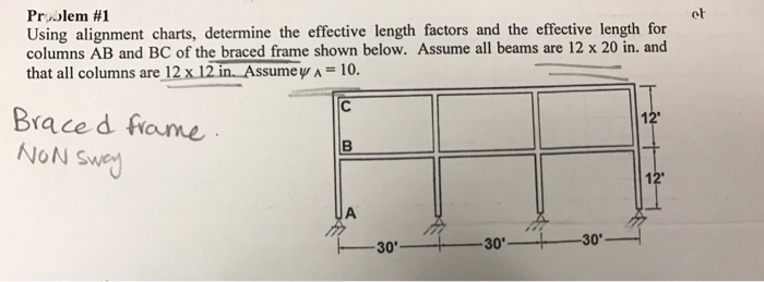 Solved Using alignment charts, determine the effective | Chegg.com