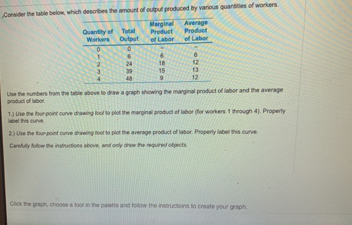 Solved Consider the table below, which describes the amount | Chegg.com