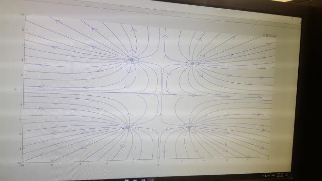 Solved 2- Write a MATLAB code to visualize (2D) the electric | Chegg.com