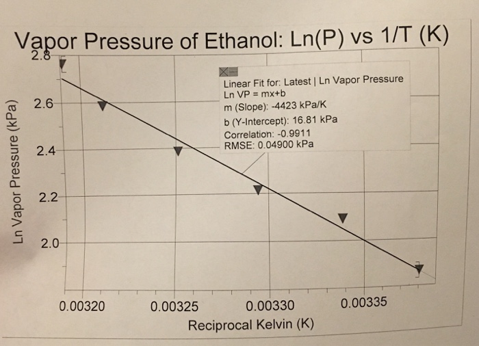 Solved Compute the heat of vaporization (enthalpy of | Chegg.com