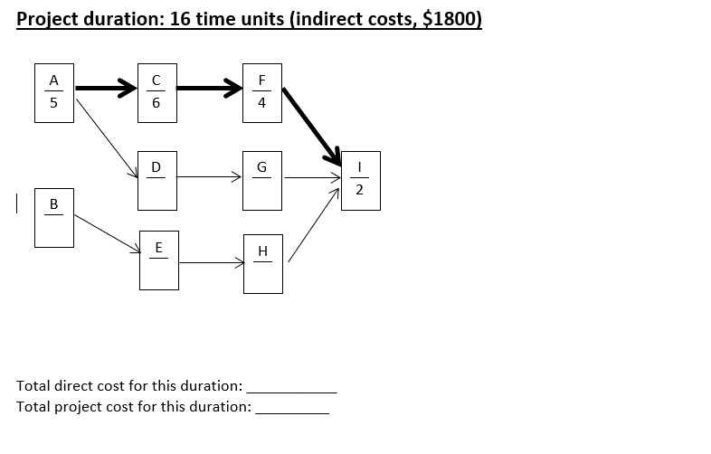 Solved Crashing a Project Complete the worksheets below to | Chegg.com