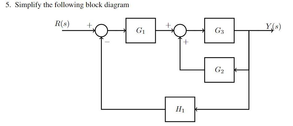 Solved 5. Simplify the following block diagram R(S) + + G1 | Chegg.com