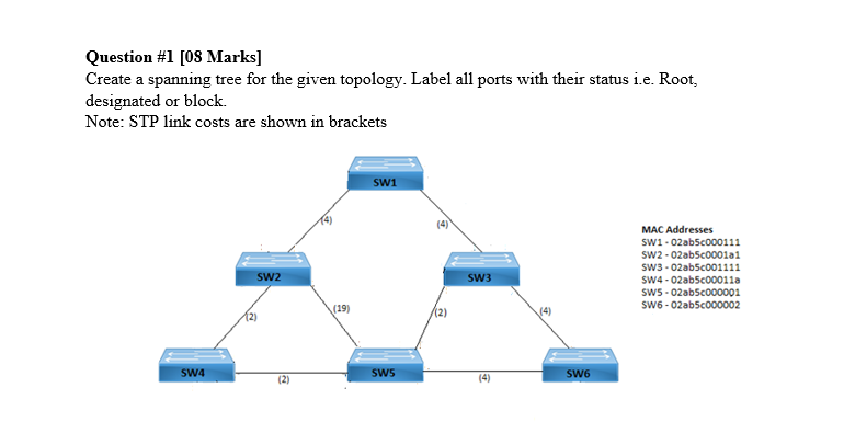 Solved Question #1 [08 Marks] Create a spanning tree for the | Chegg.com