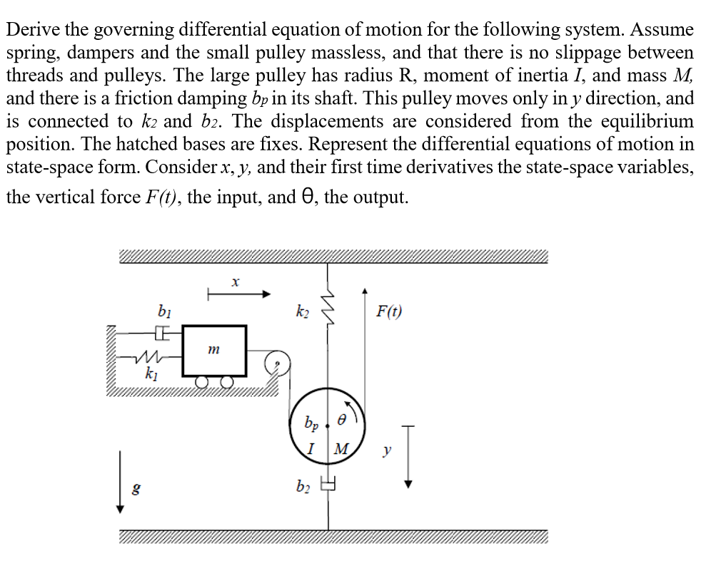 Derive the governing differential equation of motion | Chegg.com