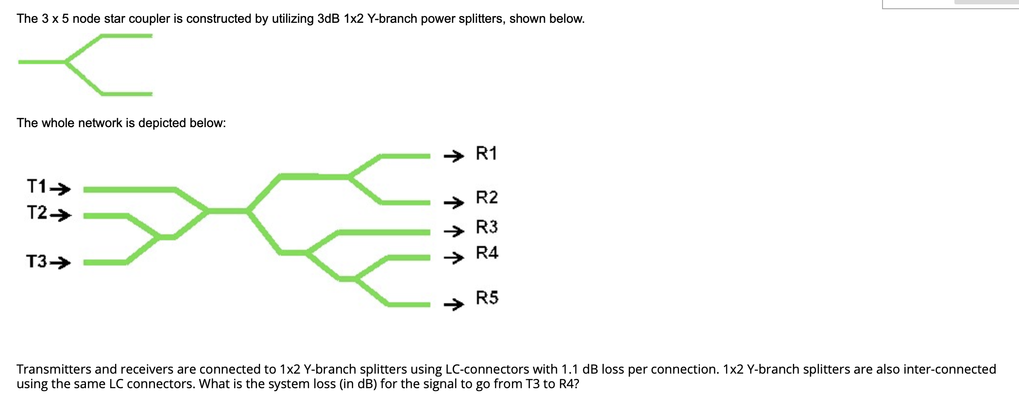 Solved The whole network is depicted below: | Chegg.com