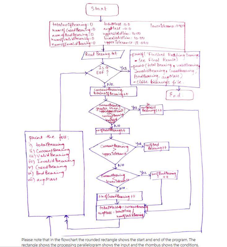 Solved Please need assistance with my program requirements. | Chegg.com