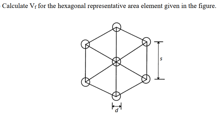 Solved Calculate Vf for the hexagonal representative area | Chegg.com