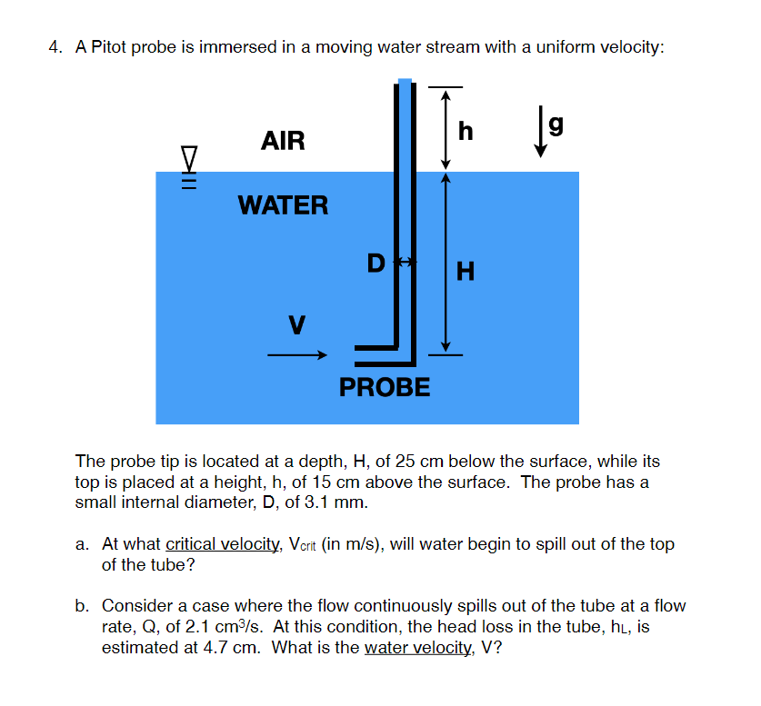 Solved 4. A Pitot probe is immersed in a moving water stream | Chegg.com
