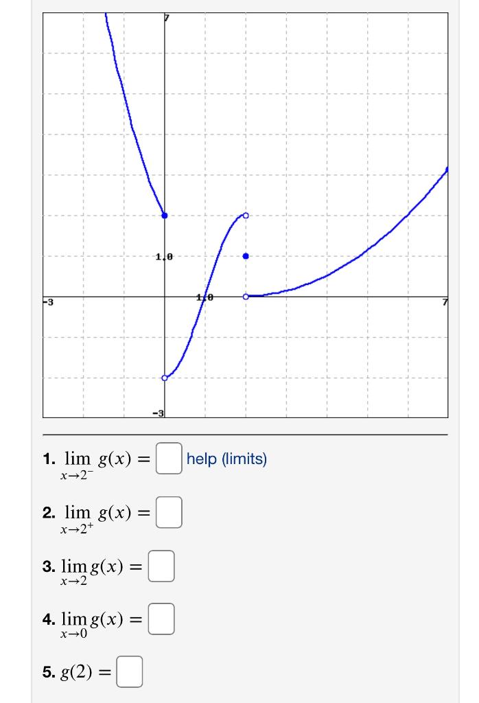 Solved 1 lo 1. lim g(x) = x2 help (limits) 2. lim g(x) = | Chegg.com