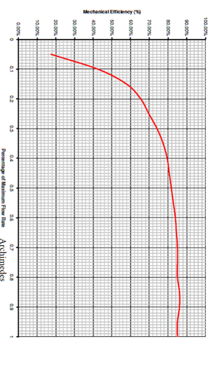 Solved The Table gives the average daily flow in m3/s for | Chegg.com