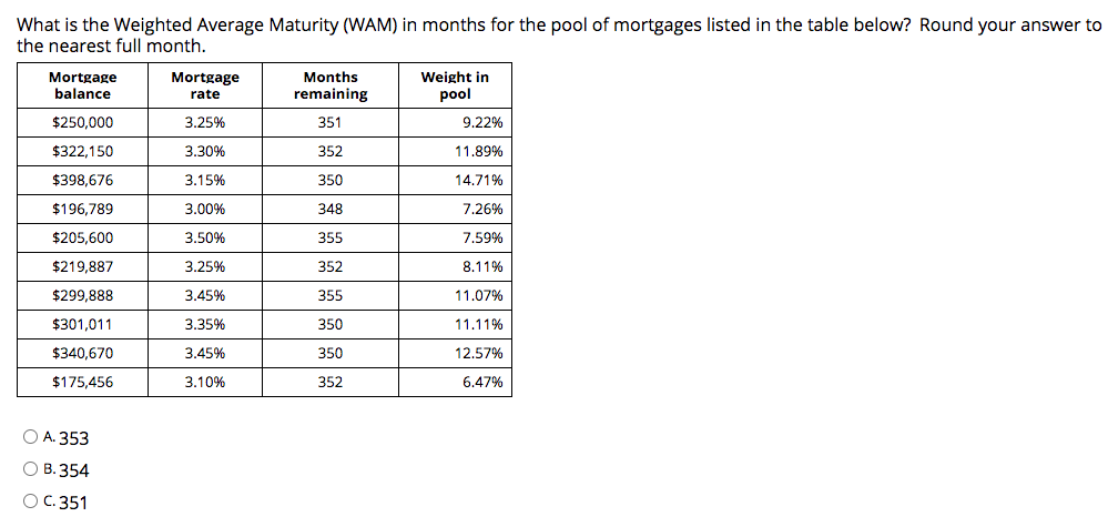 Solved What is the Weighted Average Maturity (WAM) in months | Chegg.com