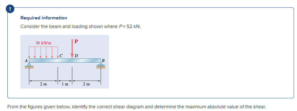 Solved Required information Consider the beam and loading | Chegg.com