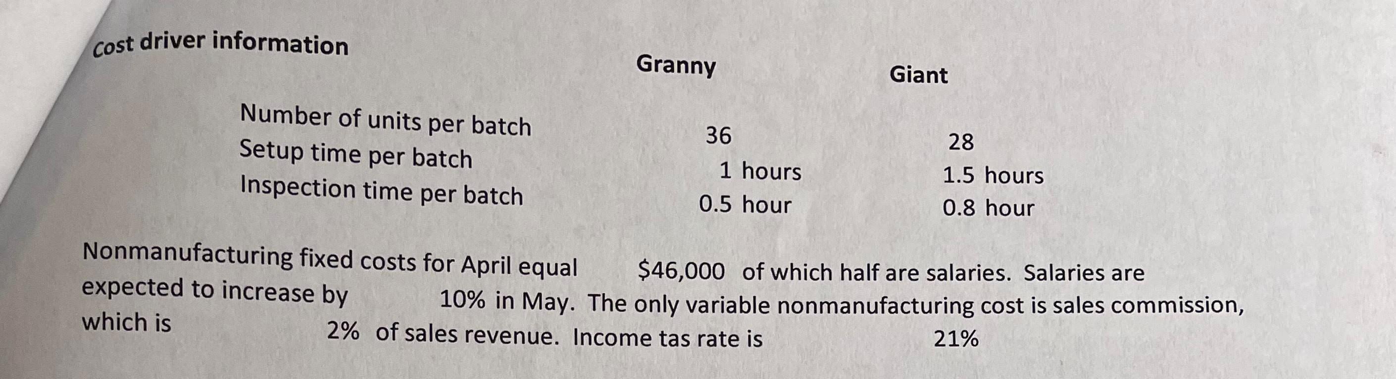 Solved Direct Manufacturing Labor Costs Budget For the Month | Chegg.com