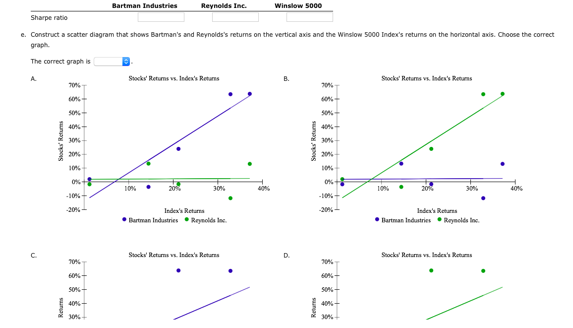 Solved Excel Activity: Evaluating Risk and Return adjusted | Chegg.com