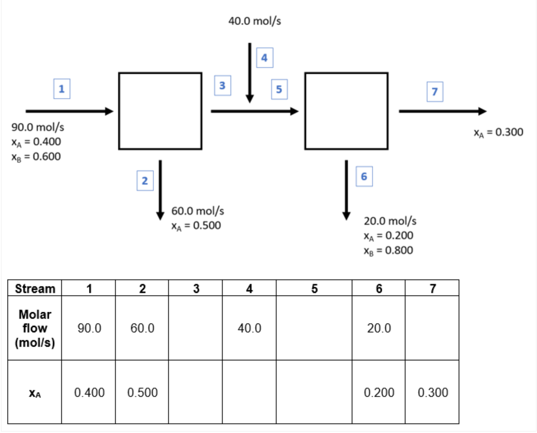 Solved A Redraw A Complete Flow Diagram By Including The 