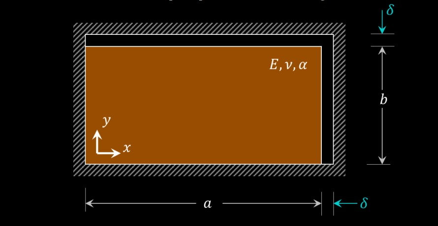 Solved A rectangular plate with modulus of elasticity 𝐸, | Chegg.com