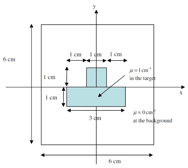 Solved The tissue slice being imaged by a parallel beam | Chegg.com