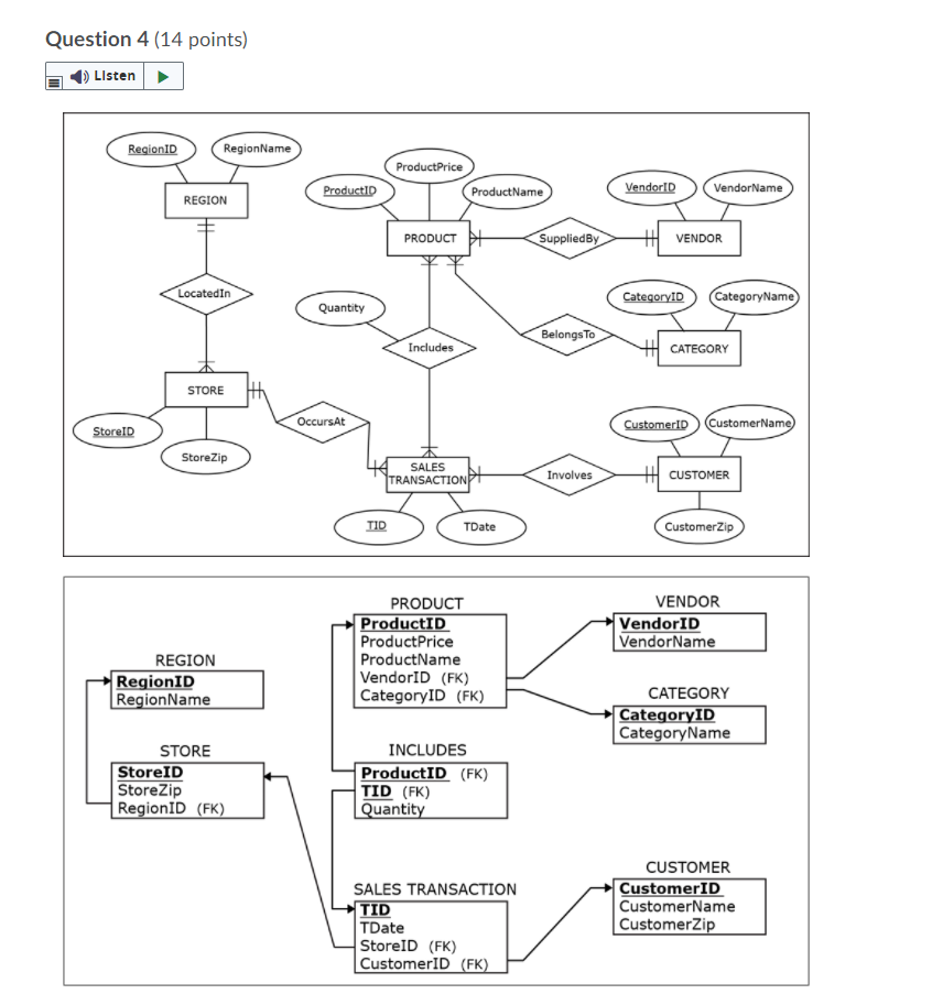 Solved Two diagrams depicting the ZAGI microworld and the | Chegg.com