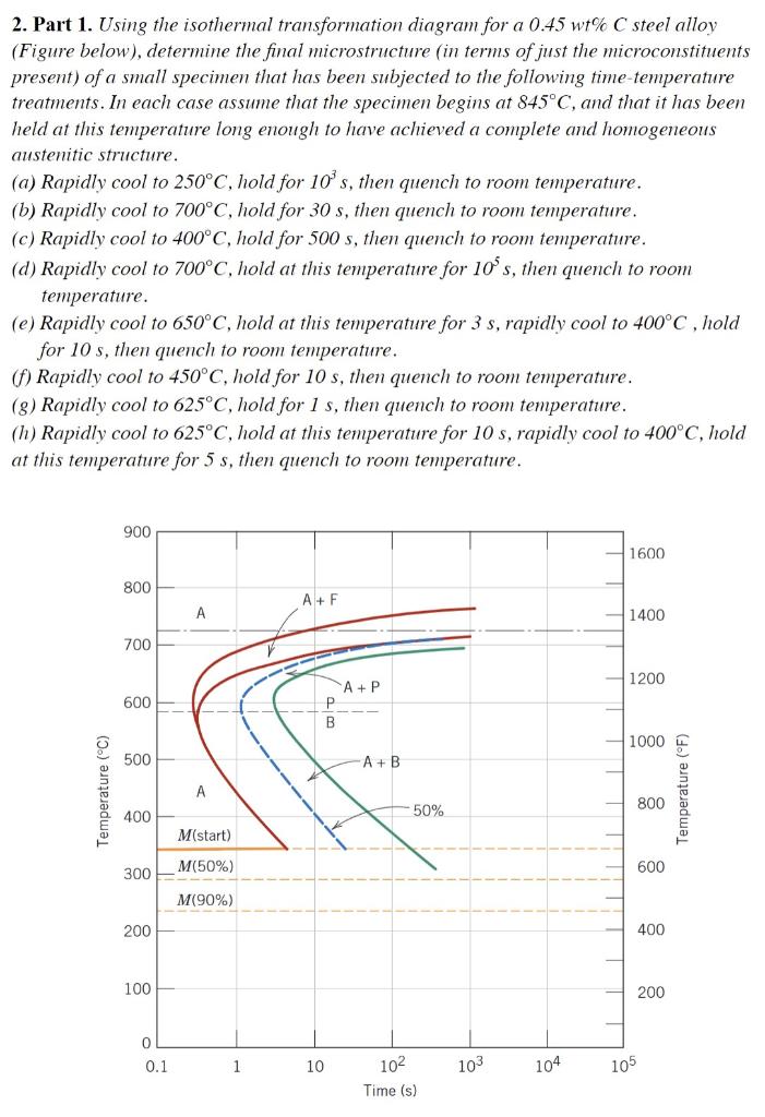 Solved 2. Part 1. Using the isothermal transformation | Chegg.com