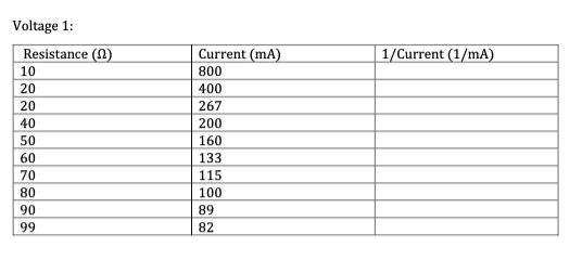 Solved Using the tables above, draw a graph and find the | Chegg.com