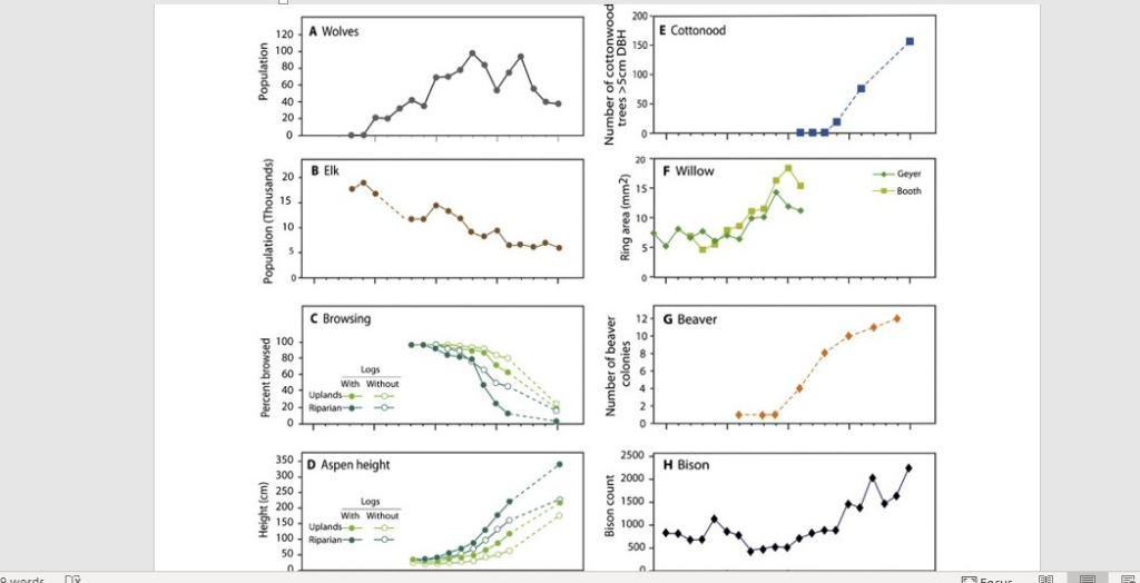 Solved Build a model of the direct interactions occurring | Chegg.com
