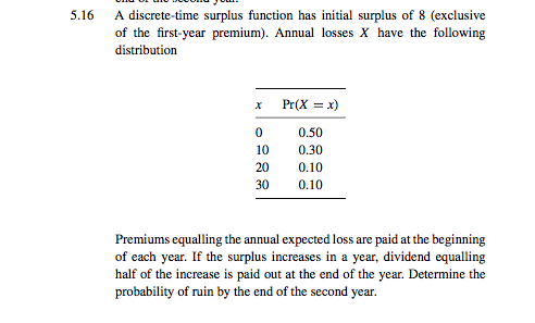 5.16 A discrete-time surplus function has initial | Chegg.com