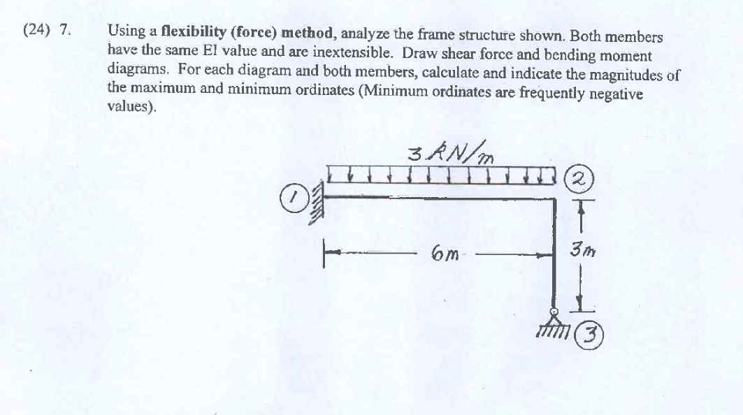 Solved (24) 7. ﻿Using a flexibility (force) ﻿method, analyze | Chegg.com