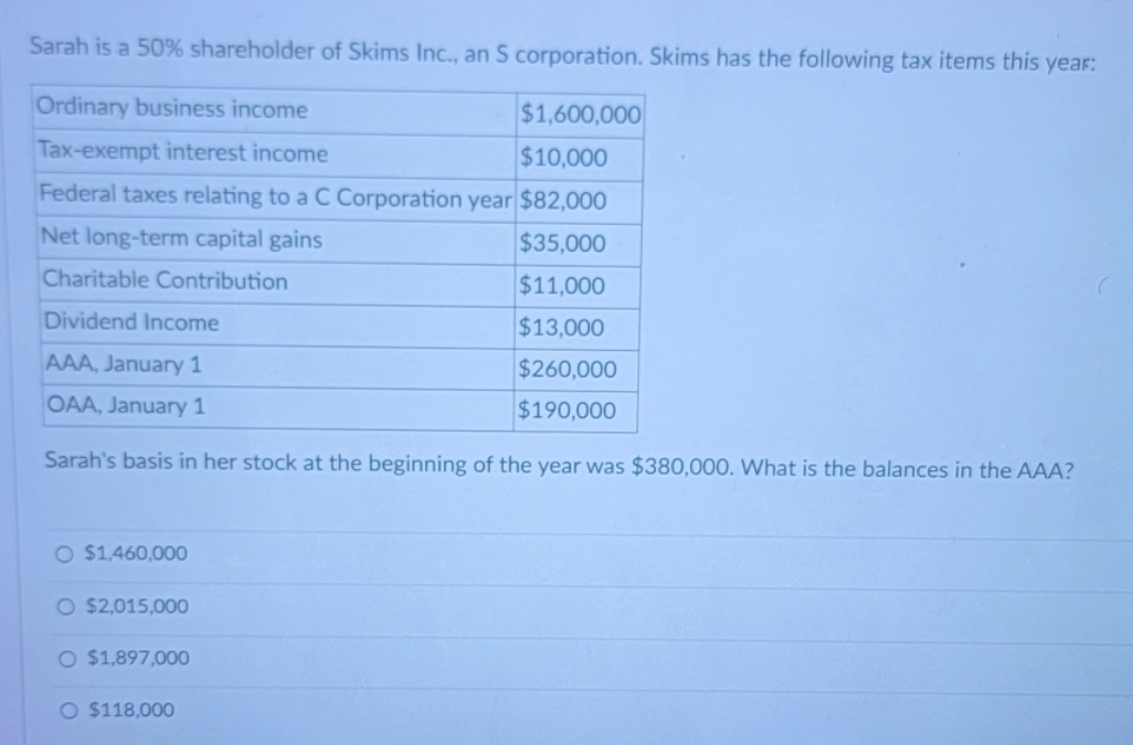 Solved Sarah is a 50% ﻿shareholder of Skims Inc., an S | Chegg.com
