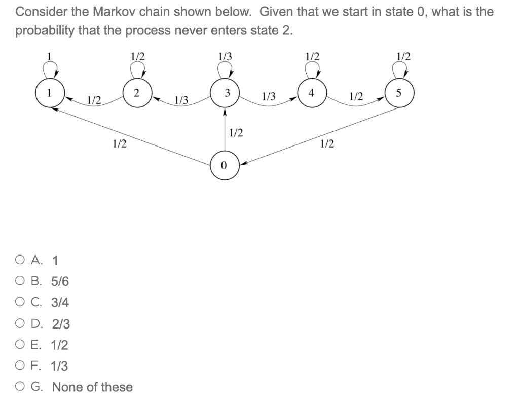 Solved Consider the Markov chain shown below. Given that we | Chegg.com