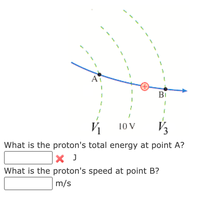 Solved A proton's speed as it passes point A is 53,000 m/s. | Chegg.com