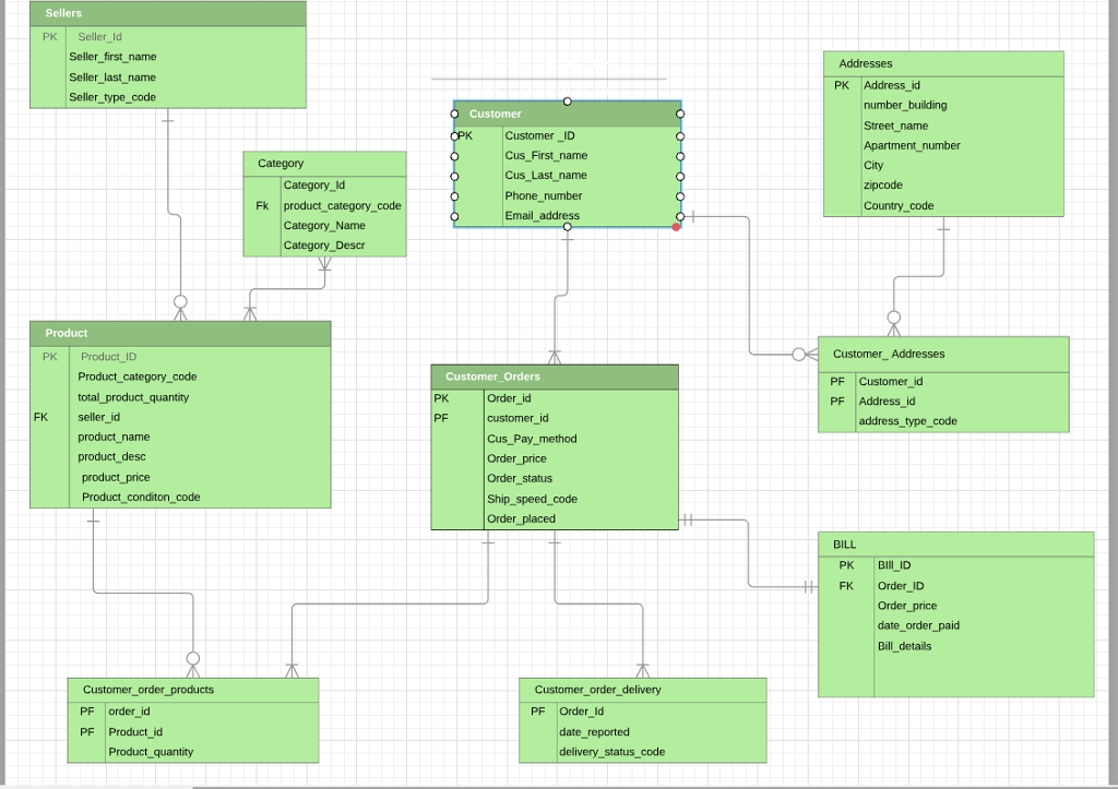 home / study / engineering / computer science / | Chegg.com