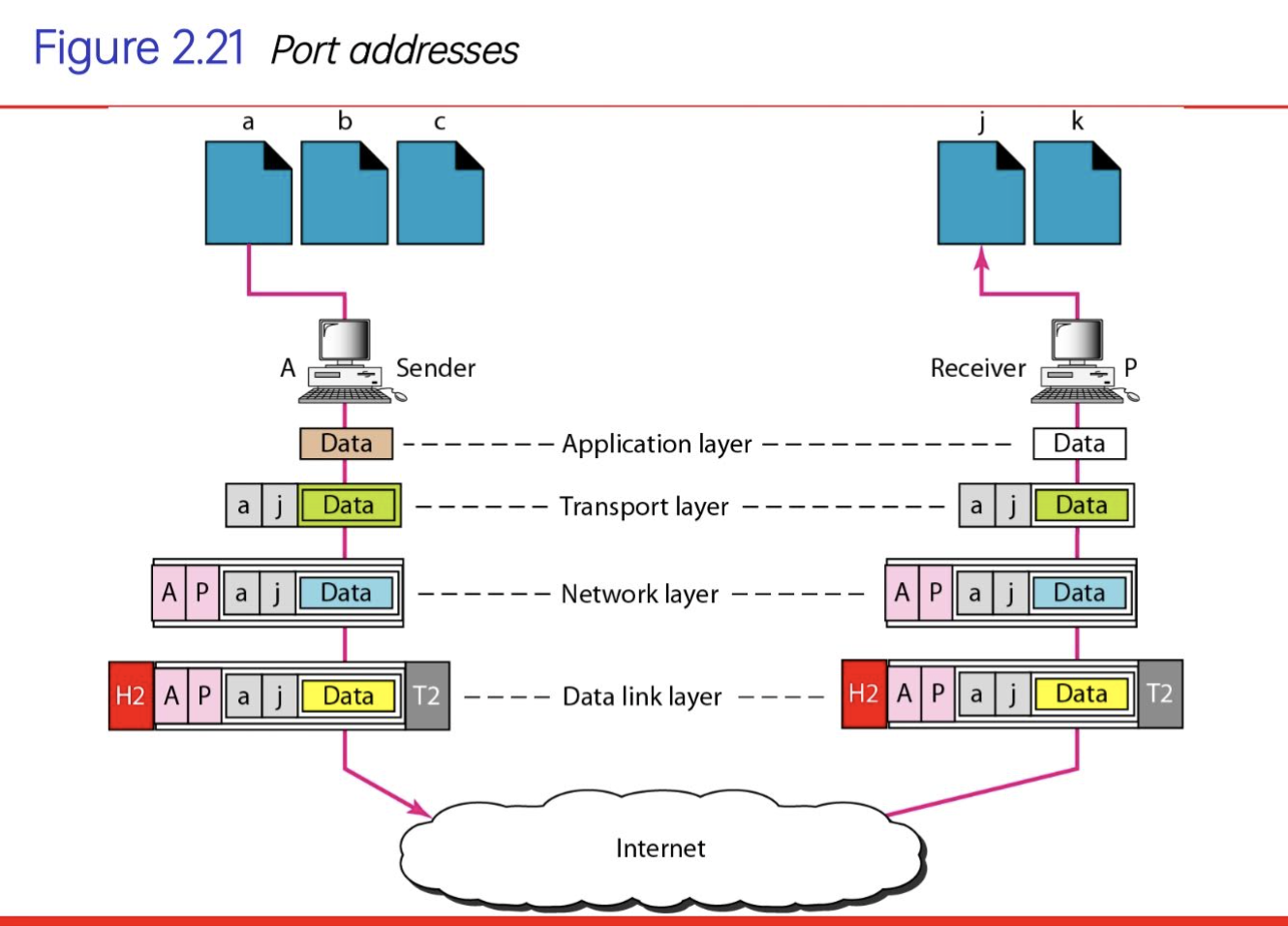 Solved 1. Use your phone or computer to communicate with a | Chegg.com